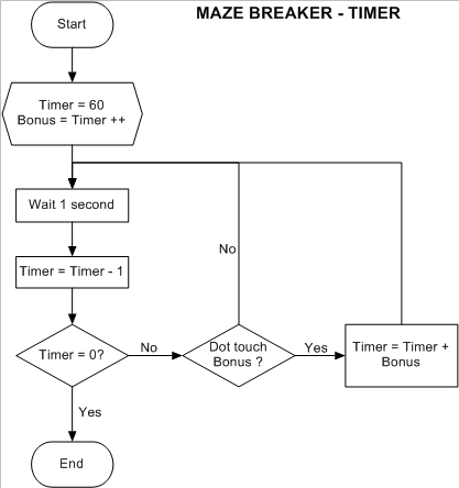 Rachmat-Adi: Maze Breaker